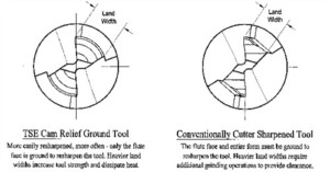 Cam Relief | Tri Star Engineering